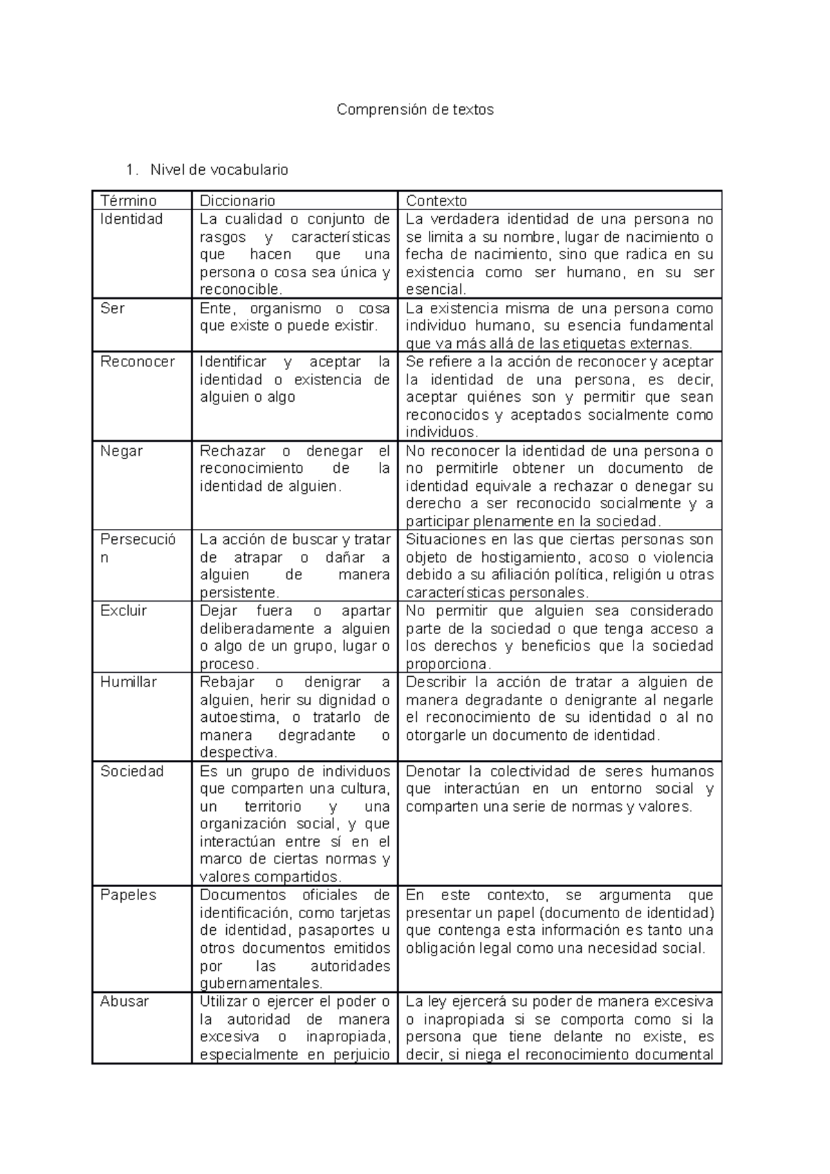 Comprensión de textos - fasddf - Comprensión de textos Nivel de ...
