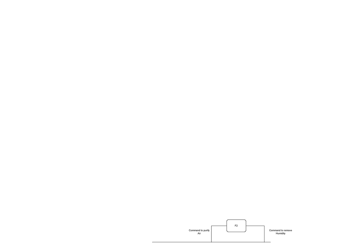FBD1 - fbd - MTRX1701 - F Command to purify Air Command to remove ...