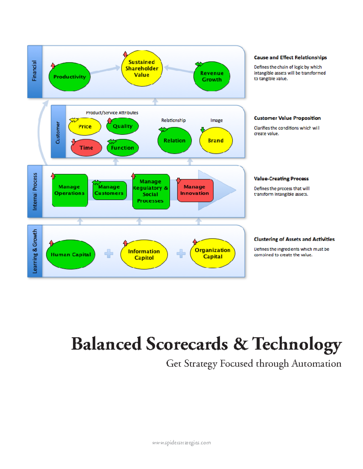 Balance Score Cards and Technology - Balanced Scorecards & Technology ...