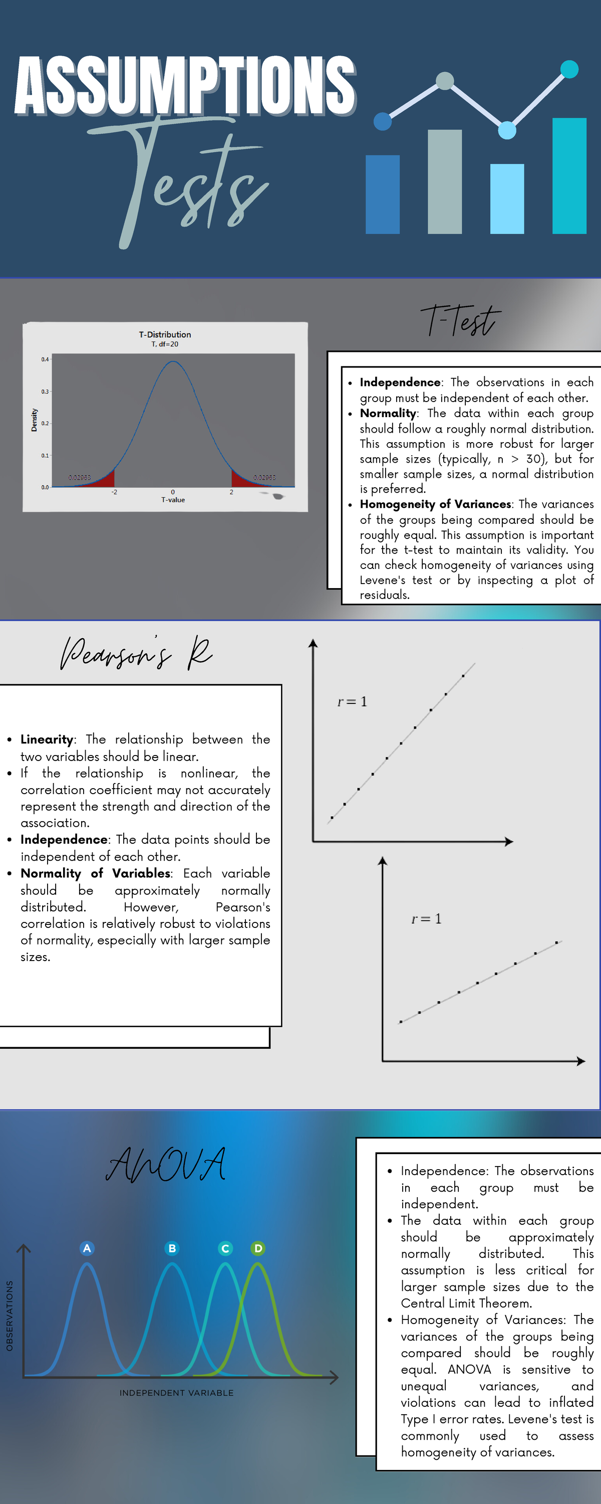 Infograph - Inforgraphic about Stat - ASSUMPTIONSASSUMPTIONS Tests ...
