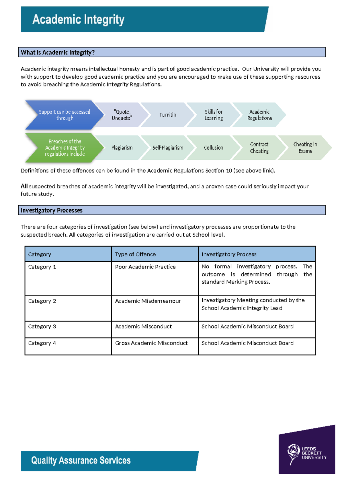 Ac Integ Factsheet for Students - What is Academic Integrity? Academic ...