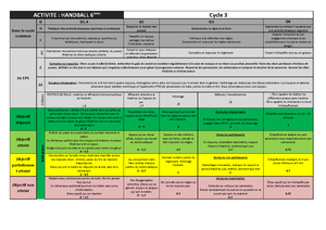 Les techniques en EPS - 3ème année de licence - Les techniques en EPS ...