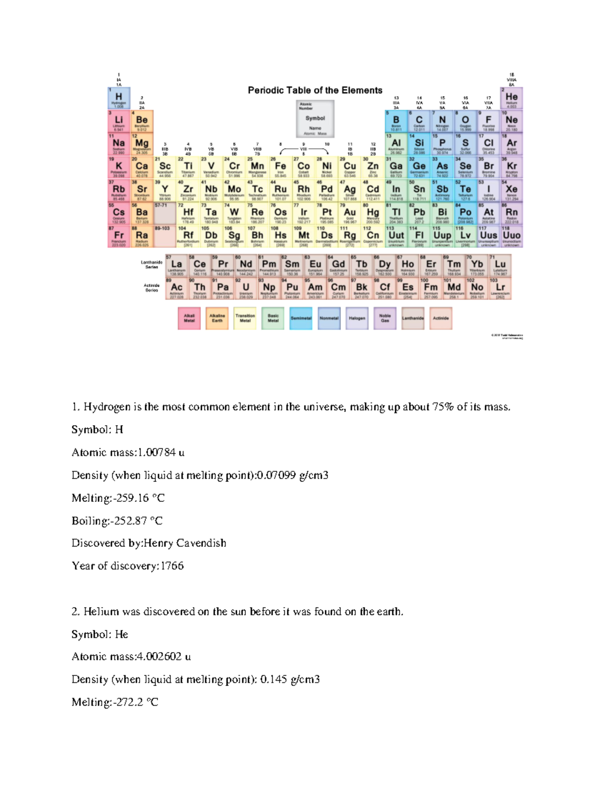Periodic Table OF Elements ( Information UP TO 50 Elements) - Hydrogen ...