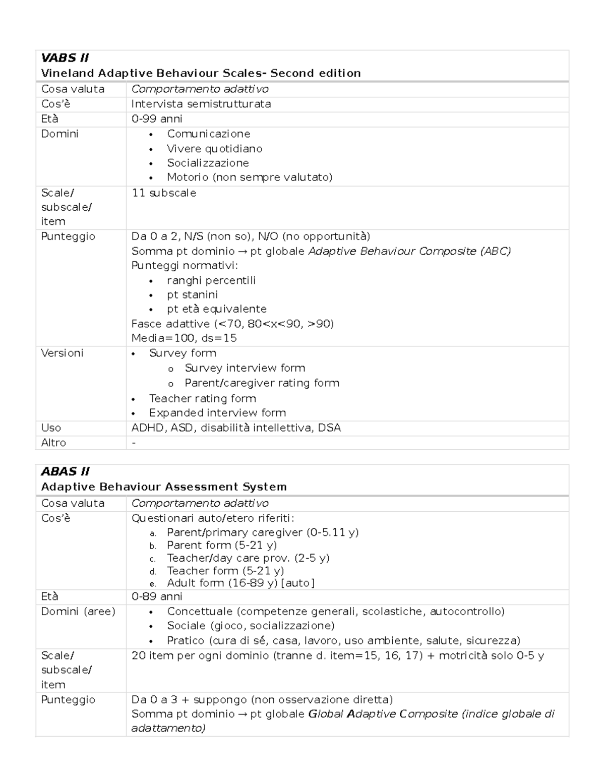 Tabelle test (esame Cannoni) - VABS II Vineland Adaptive Behaviour ...