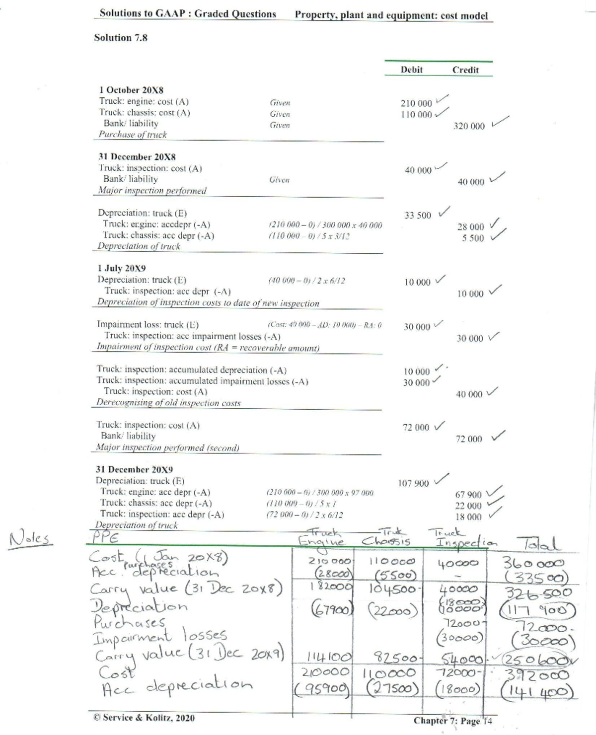 FA2 PPE Q7.8 Solution - PPE - Studocu