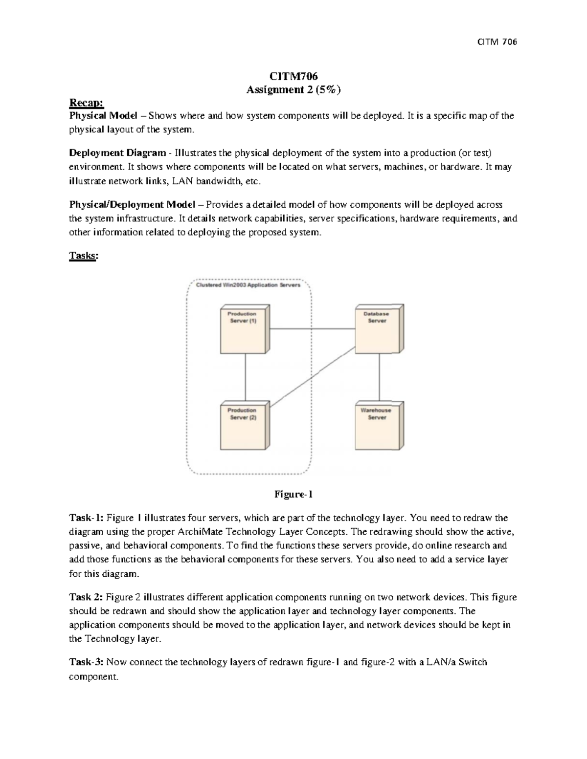 Assignment- CITM 706 CITM Assignment 2 (5%) Recap: Physical Model ...