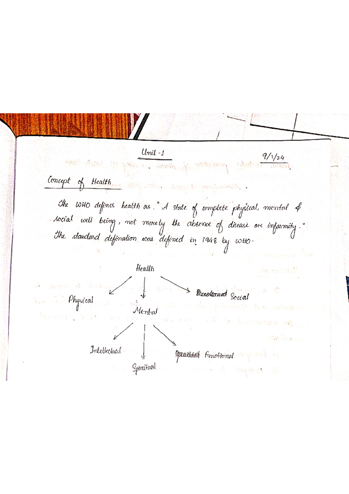 SPP 1st and 2nd Sessional - Study material - Studocu