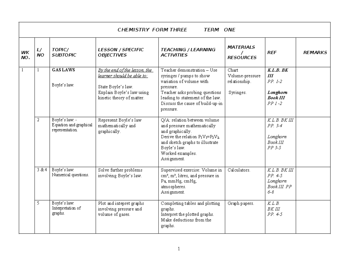 Chemistry FORM 3 - mathematics - CHEMISTRY FORM THREE TERM ONE WK NO. L ...
