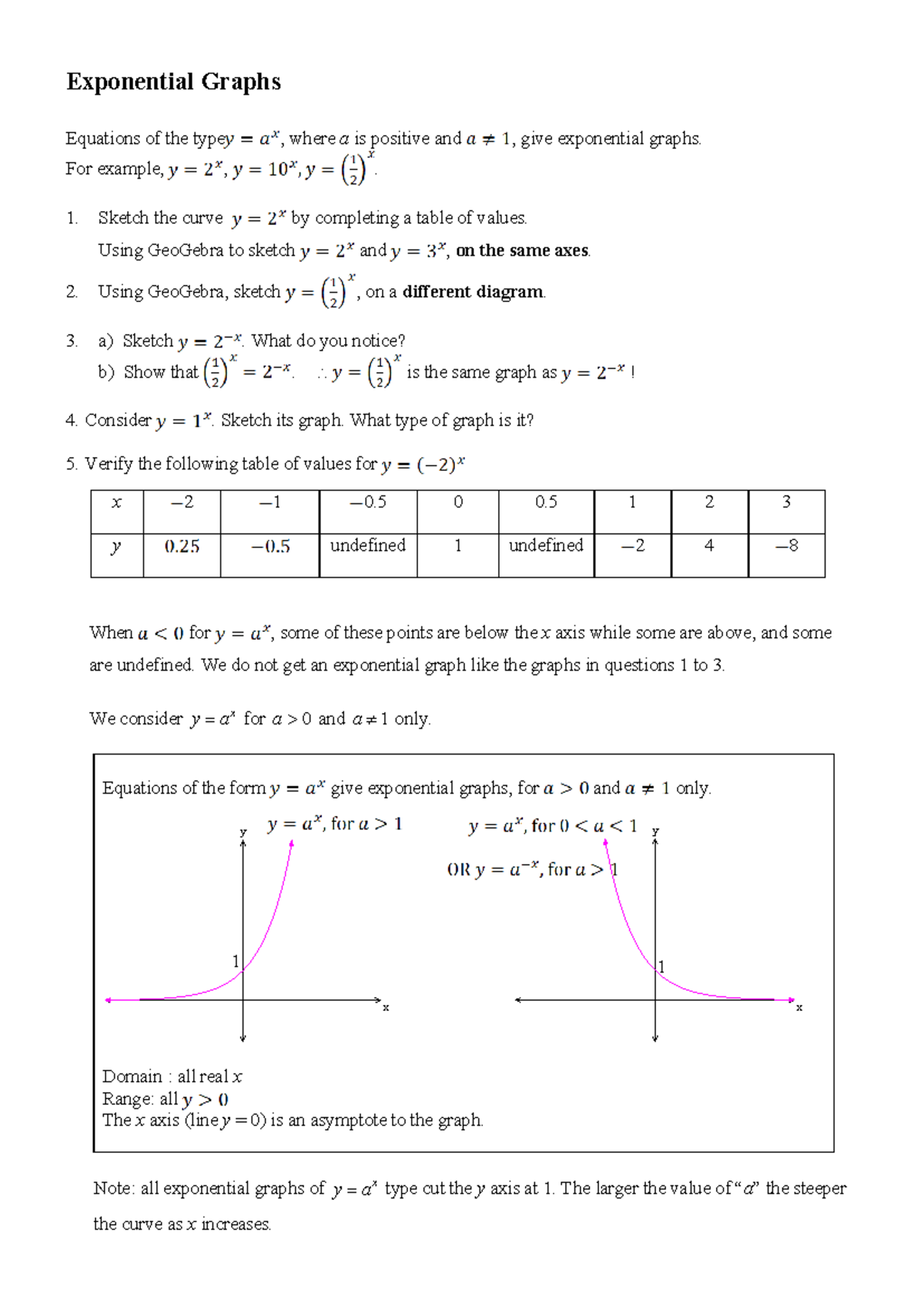 1. Exponential Graphs - Exponential Graphs Equations of the type ...