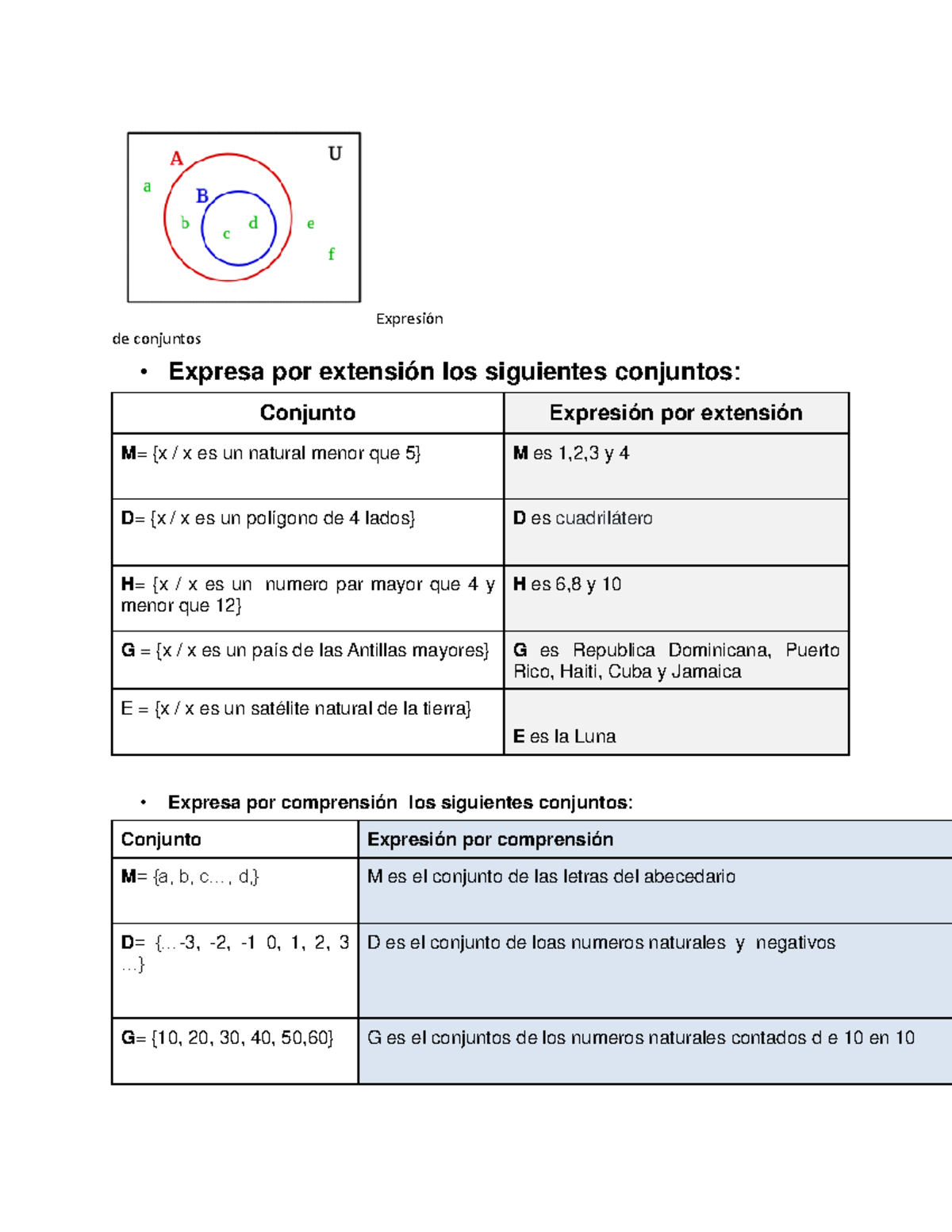 Unidad 2. Actividad 1. Expresiones de conjuntos - Expresión de conjuntos • Expresa por extensión ...