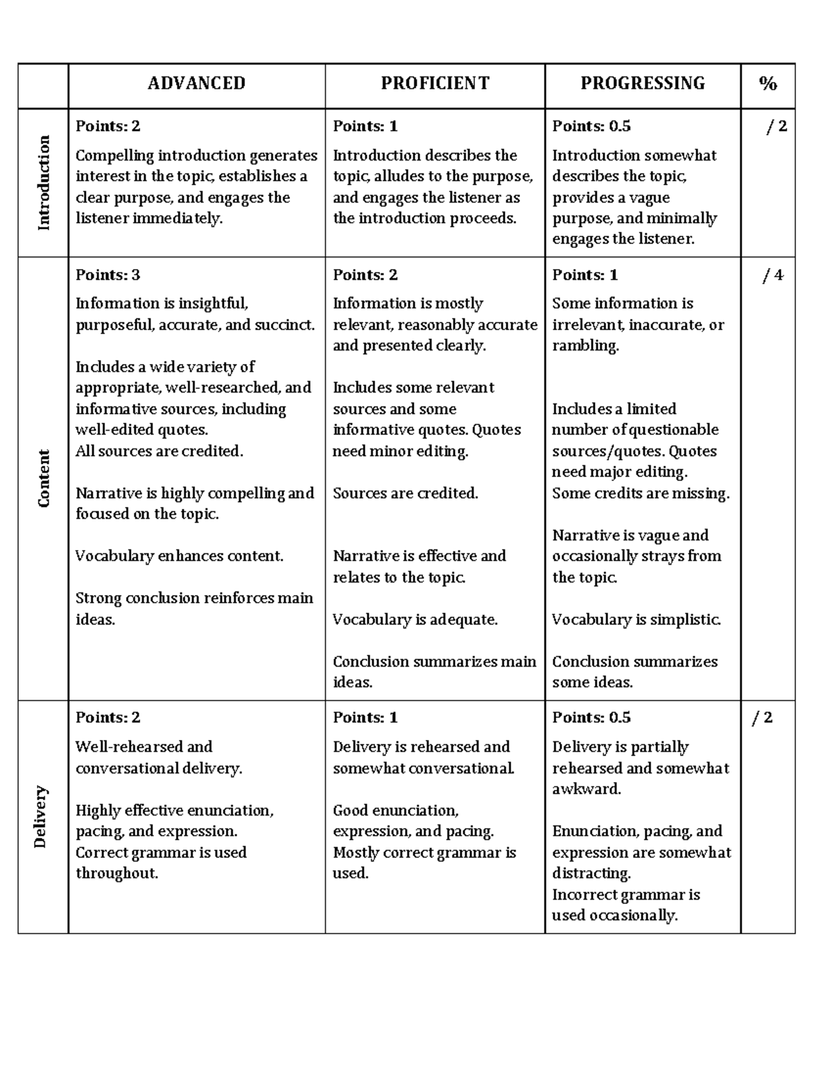 Podcast Rubric - ADVANCED PROFICIENT PROGRESSING % Introduction Points ...