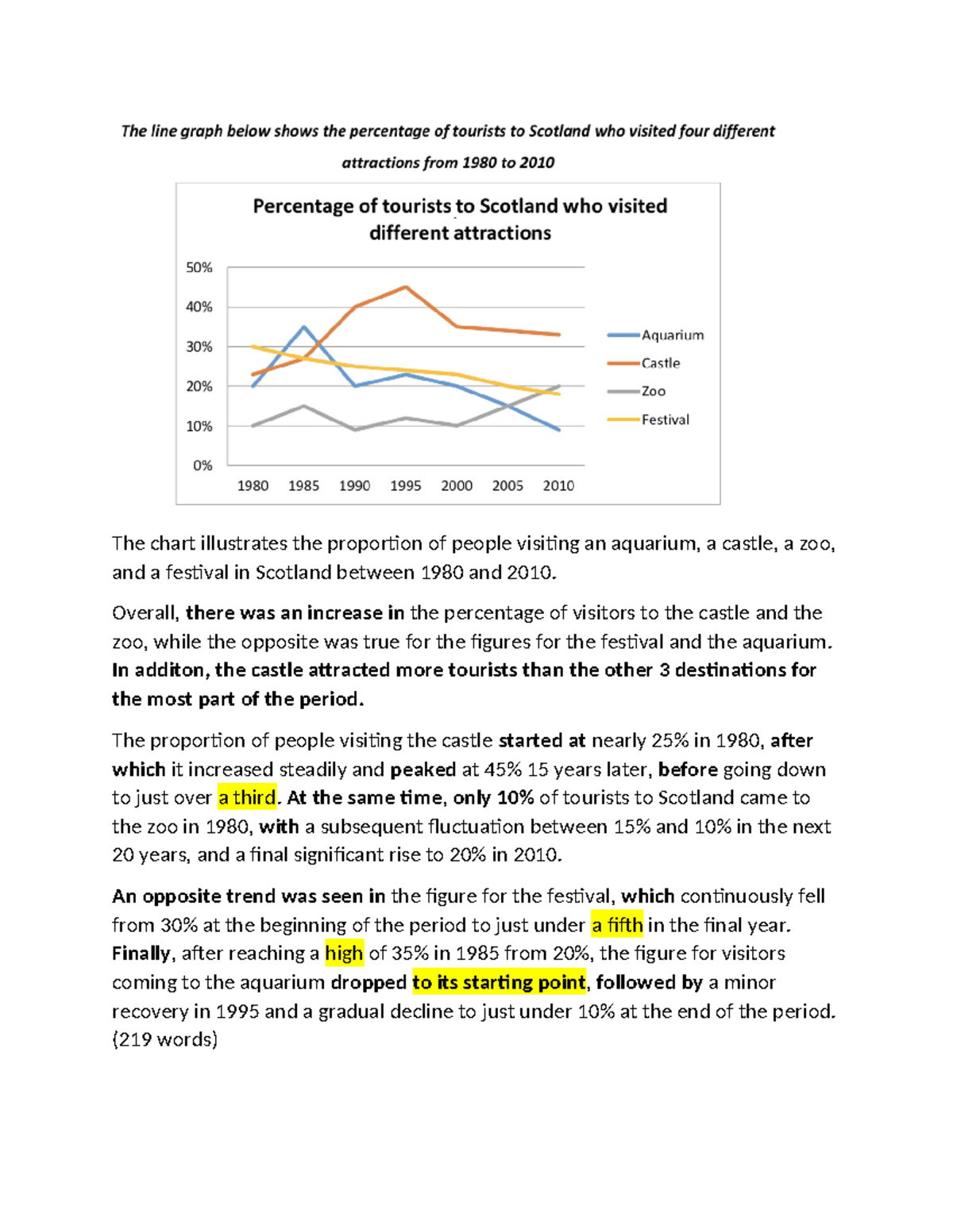 Line-graph-2 - Ielts writing - The chart illustrates the proportion of ...