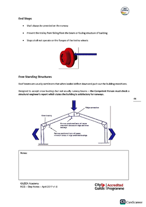 Part 11 - Beam Clamps Documentation Pre Use Inspection / Thorough ...