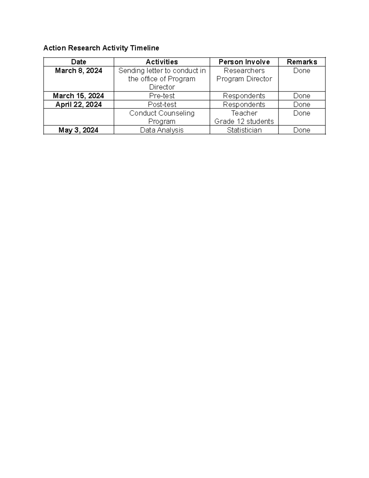 Action Research Activity Timeline - Physical Education - Studocu