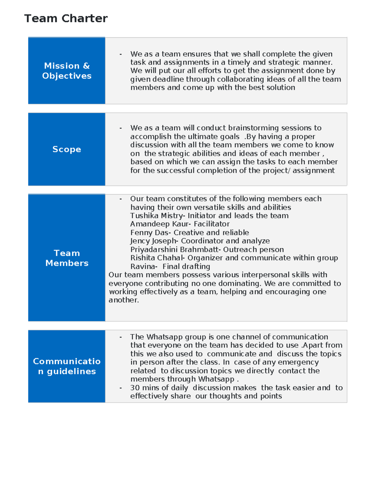 Team-charter - help - Team Charter Mission & Objectives - We as a team ...