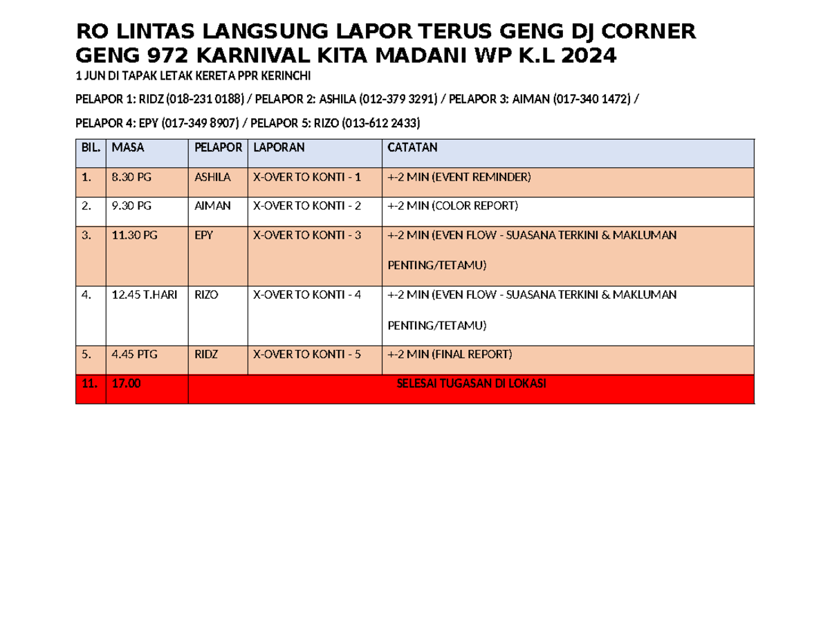RO Lintas Langsung Lapor Terus GENG DJ Corner GENG 972 Karnival KITA Madani WP K.L 2024 - RO ...