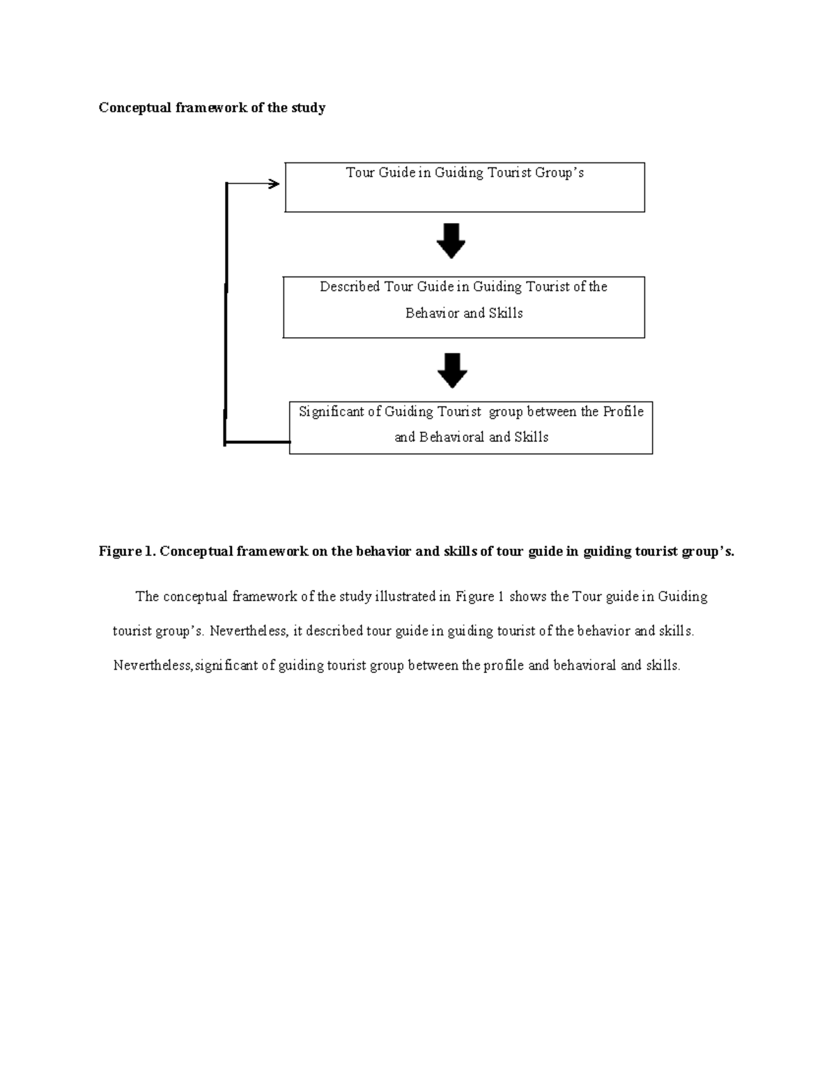 Conceptual framework of the study - Conceptual framework on the ...