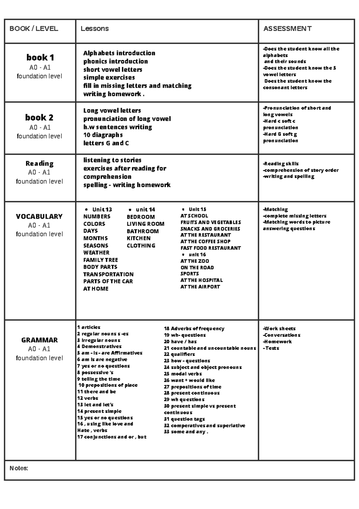 EAZY ABC Planner- Assessment - BOOK / LEVEL Lessons ASSESSMENT Notes ...