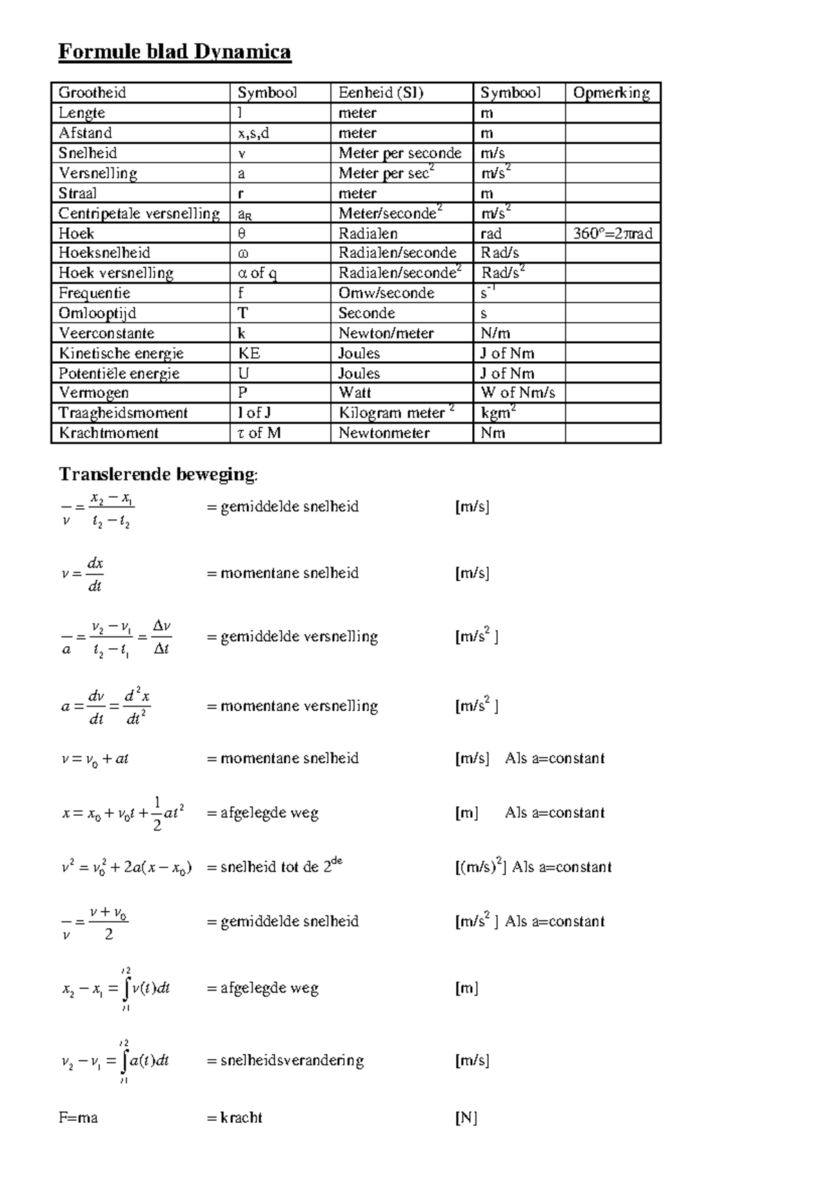 Formuleblad Dynamica - Formule blad Dynamica Grootheid Symbool Eenheid ...