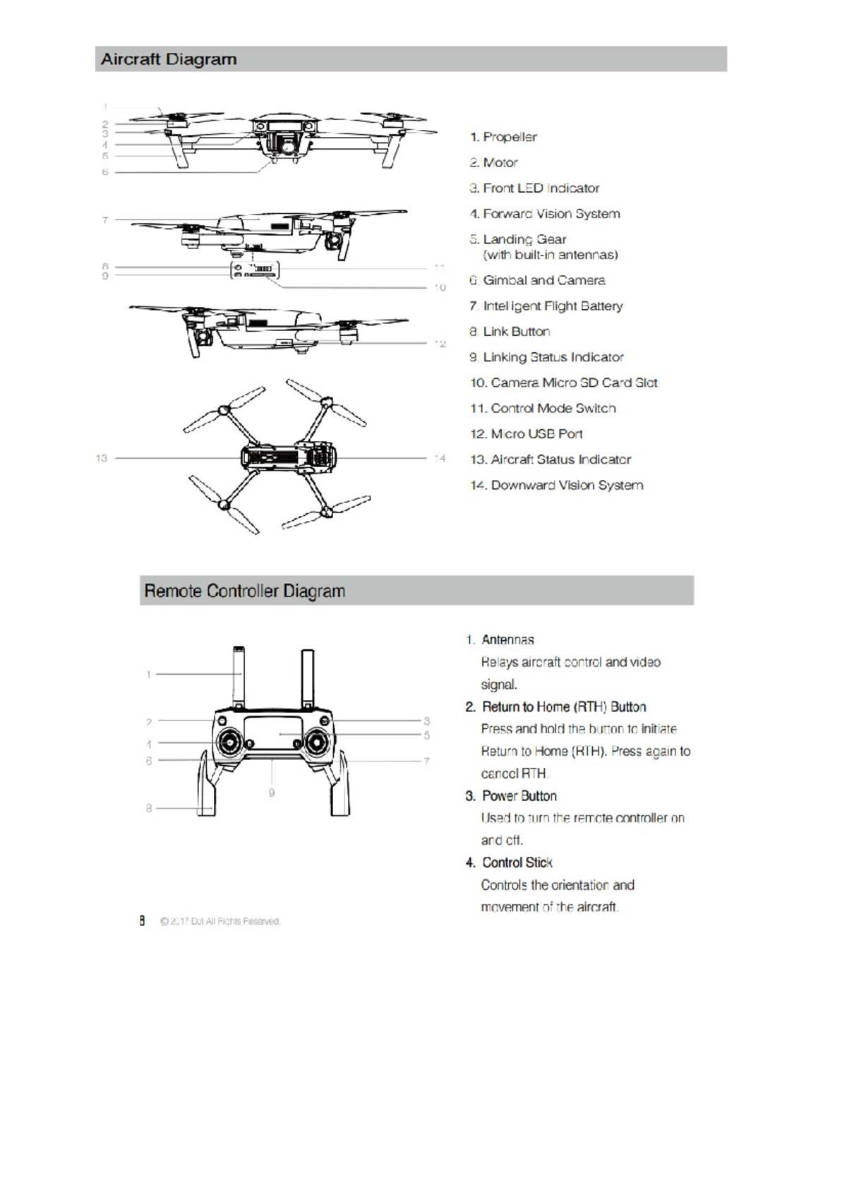 Handouts - DRONE - Aircraft Diagram 1 2 3 1. Propeller 4 5 2. Motor 6 3. Front LED Indicator 7 4 ...