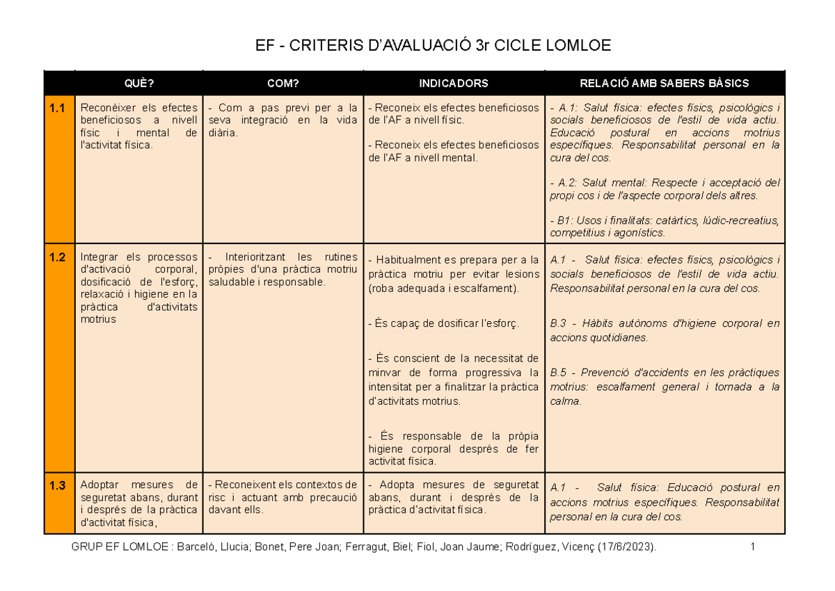 EF - CA IND SB - 3r cicle Primària - QUÈ? COM? INDICADORS RELACIÓ AMB SABERS BÀSICS 1 Reconèixer ...