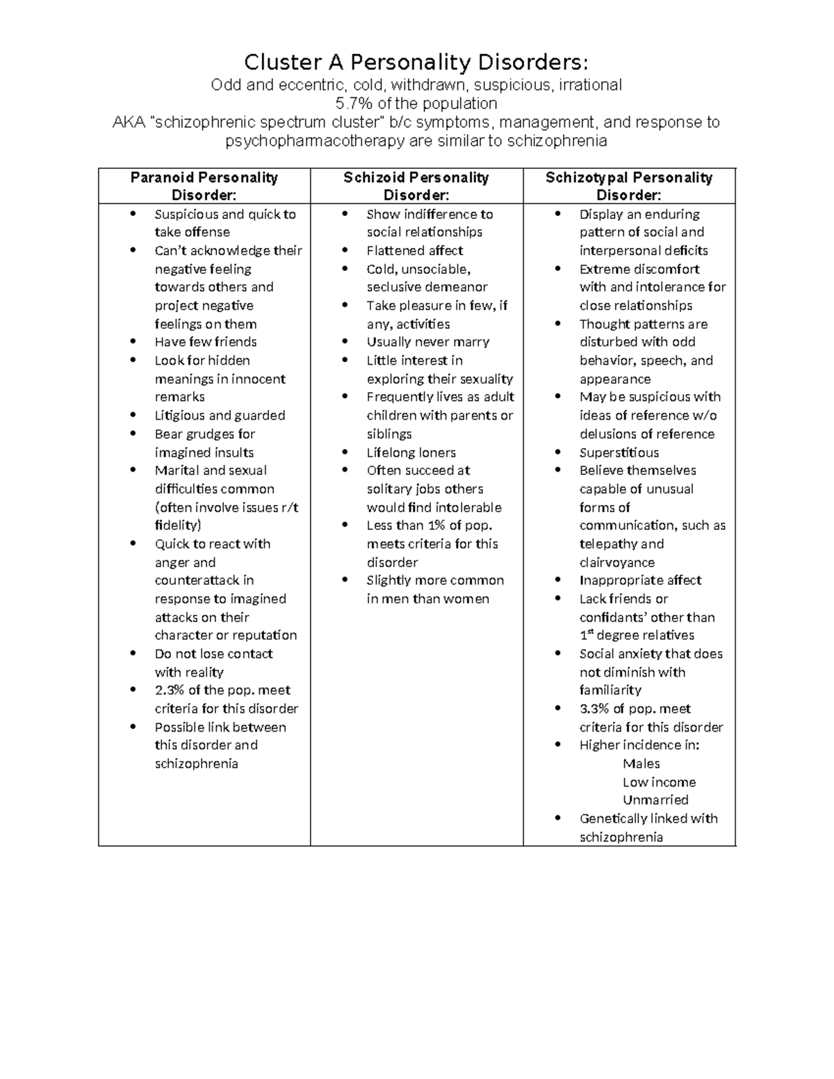 Cluster A personaility disorders - Cluster A Personality Disorders: Odd ...