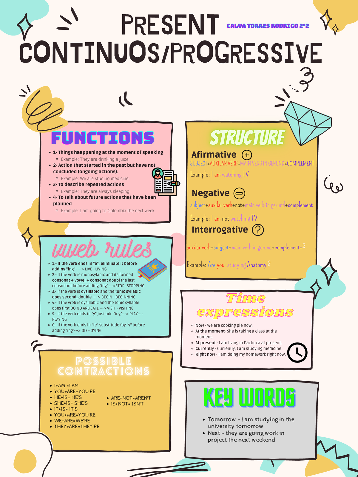 Present Progressive Continuous - PRESENT CONTINUOS/PROGRESSIVE ...