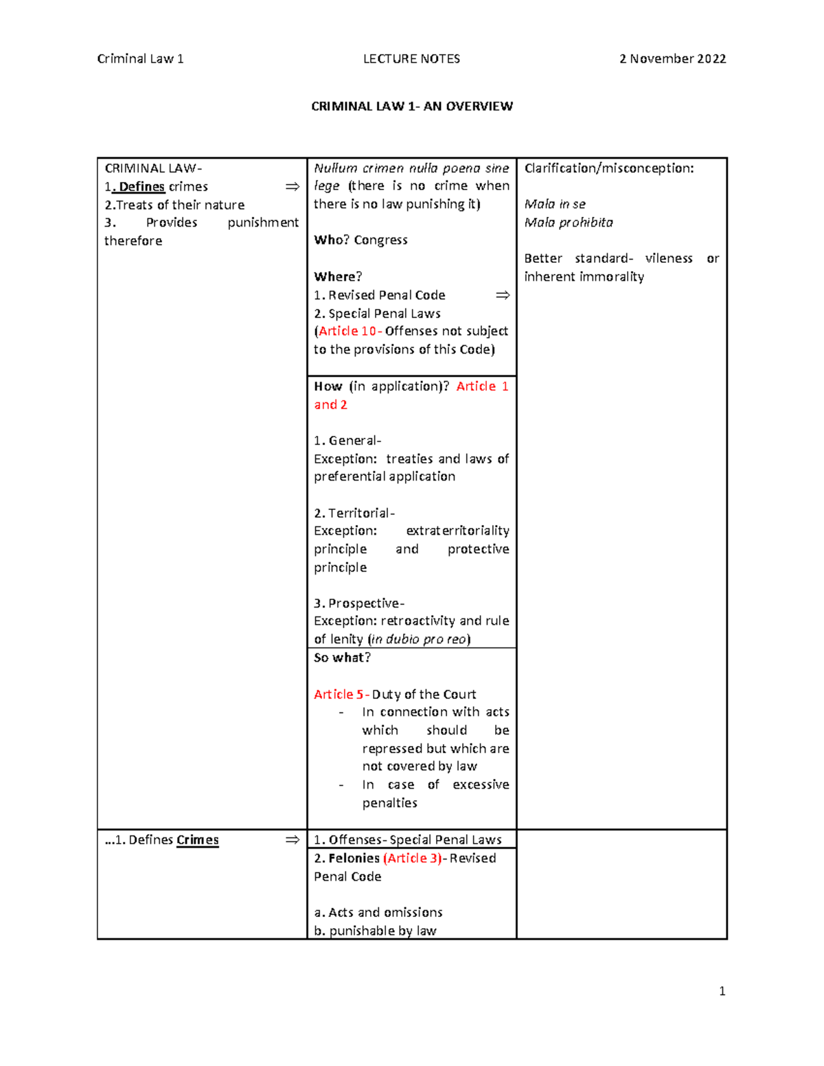 November 2 Treble Concept Lecture Notes - CRIMINAL LAW 1- AN OVERVIEW ...