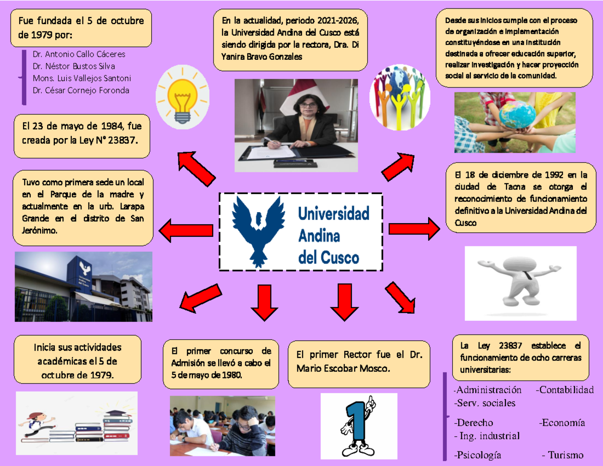 Historia DE LA UAC - Fue fundada el 5 de octubre de 1979 por: En la ...