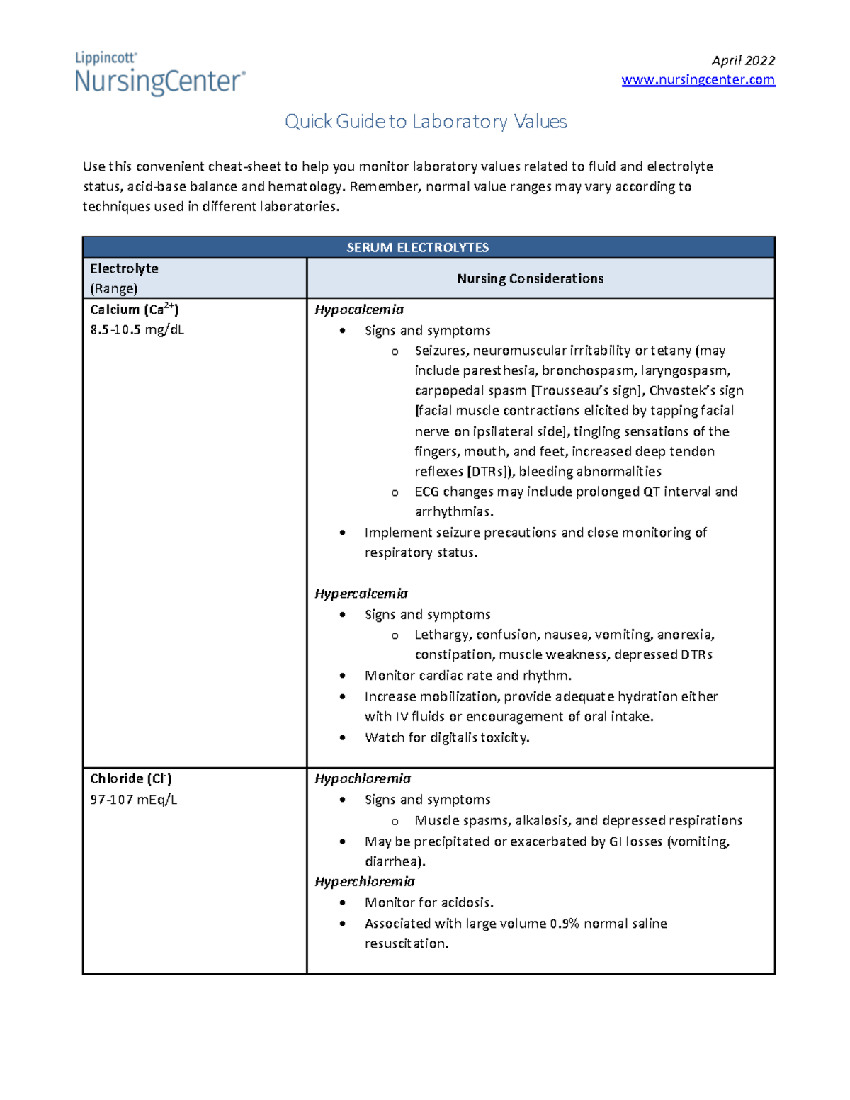 Pocket-Card Quick-Guide-to-Laboratory-Values April-2022 - nursingcenter ...