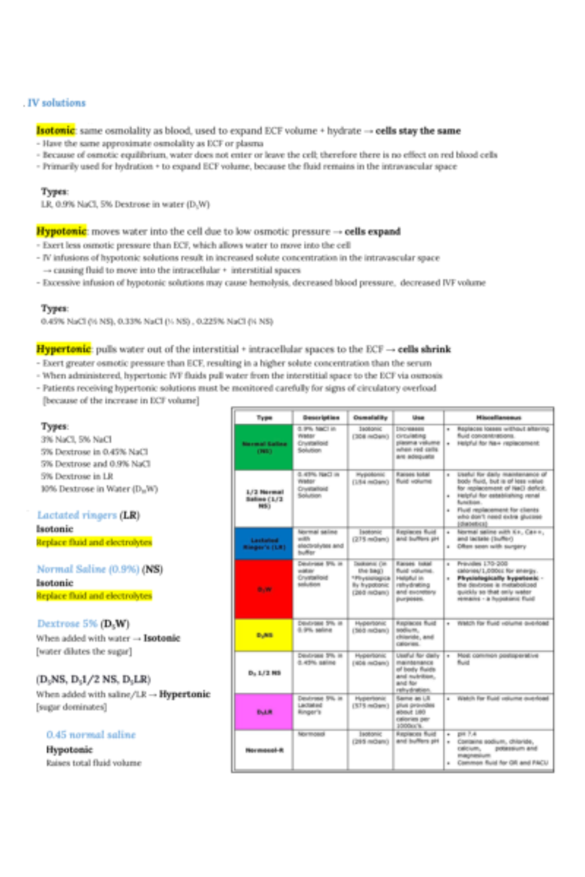 IV Solutions - nur 601 - Studocu