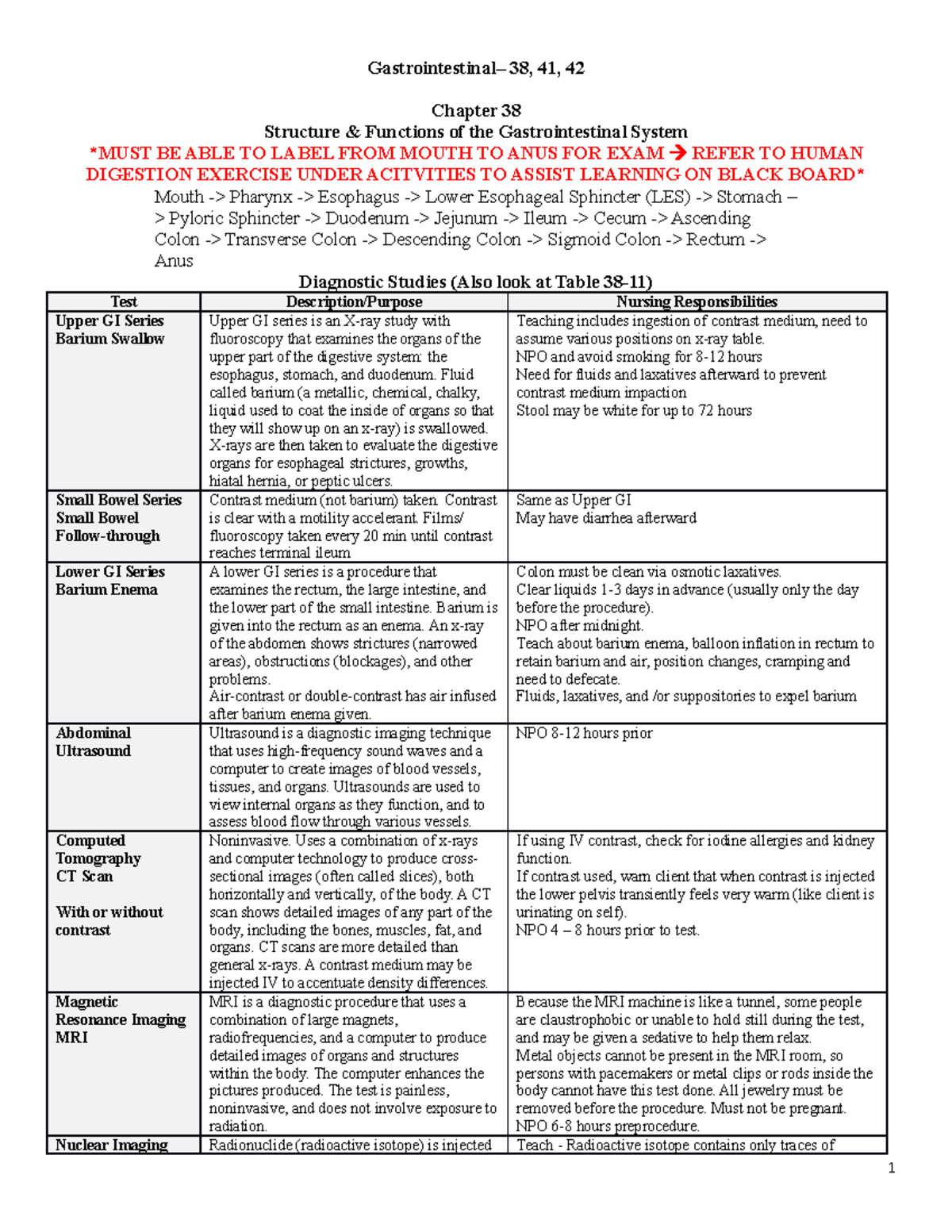 Chapter 38, 41, 42 Reviews and Notes GI Assessment, Upper GI, Lower GI ...