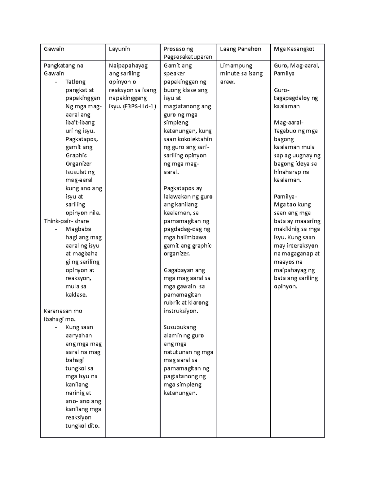 Inbound 79454099242012 60813 - Gawain Layunin Proseso ng ...