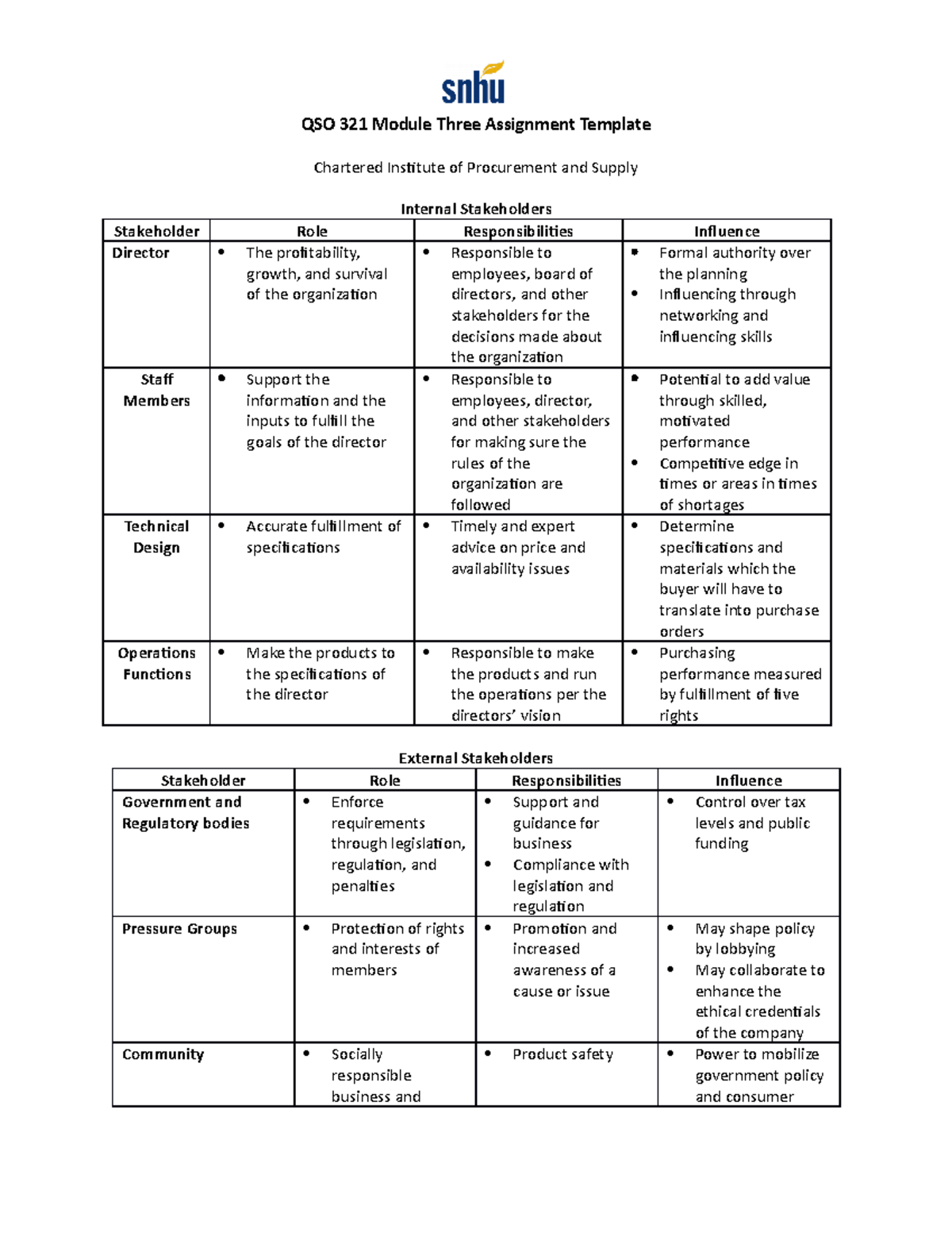 3-3 Assignment Stakeholder Roles and Responsibilities - QSO 321 Module ...