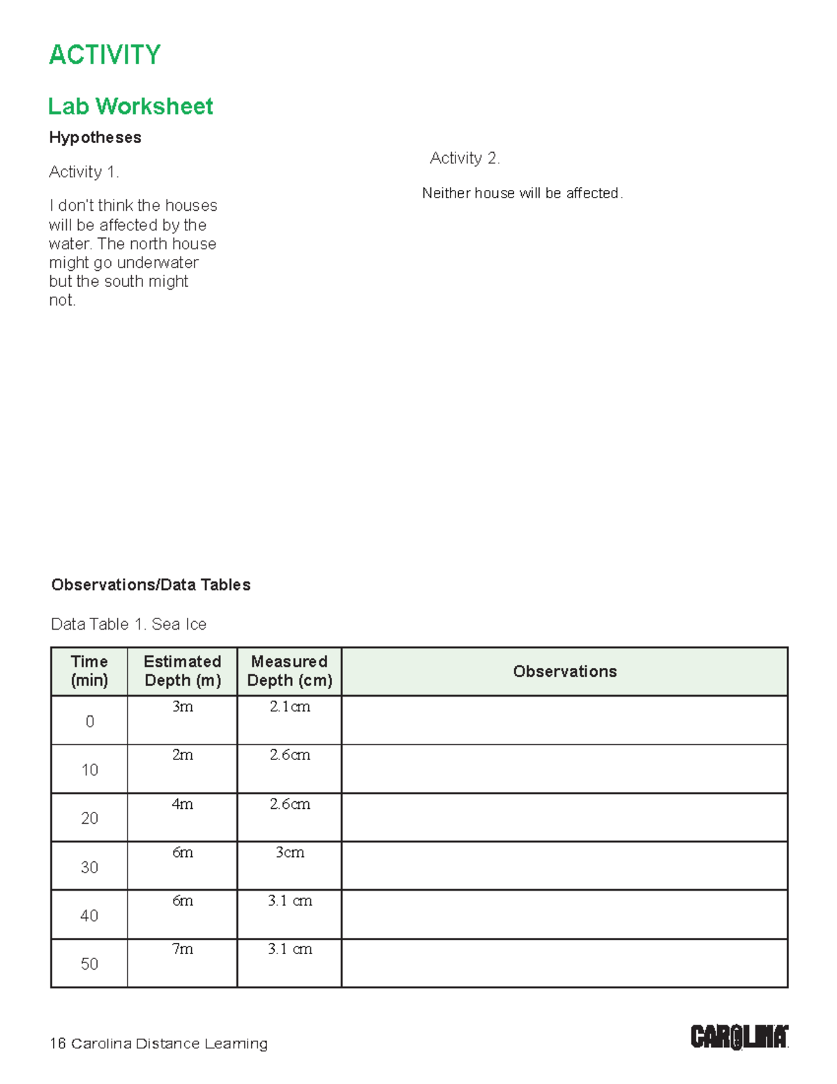 Ashleigh Wyckoff Week 4 Lab Worksheet - ACTIVITY 16 Carolina Distance ...
