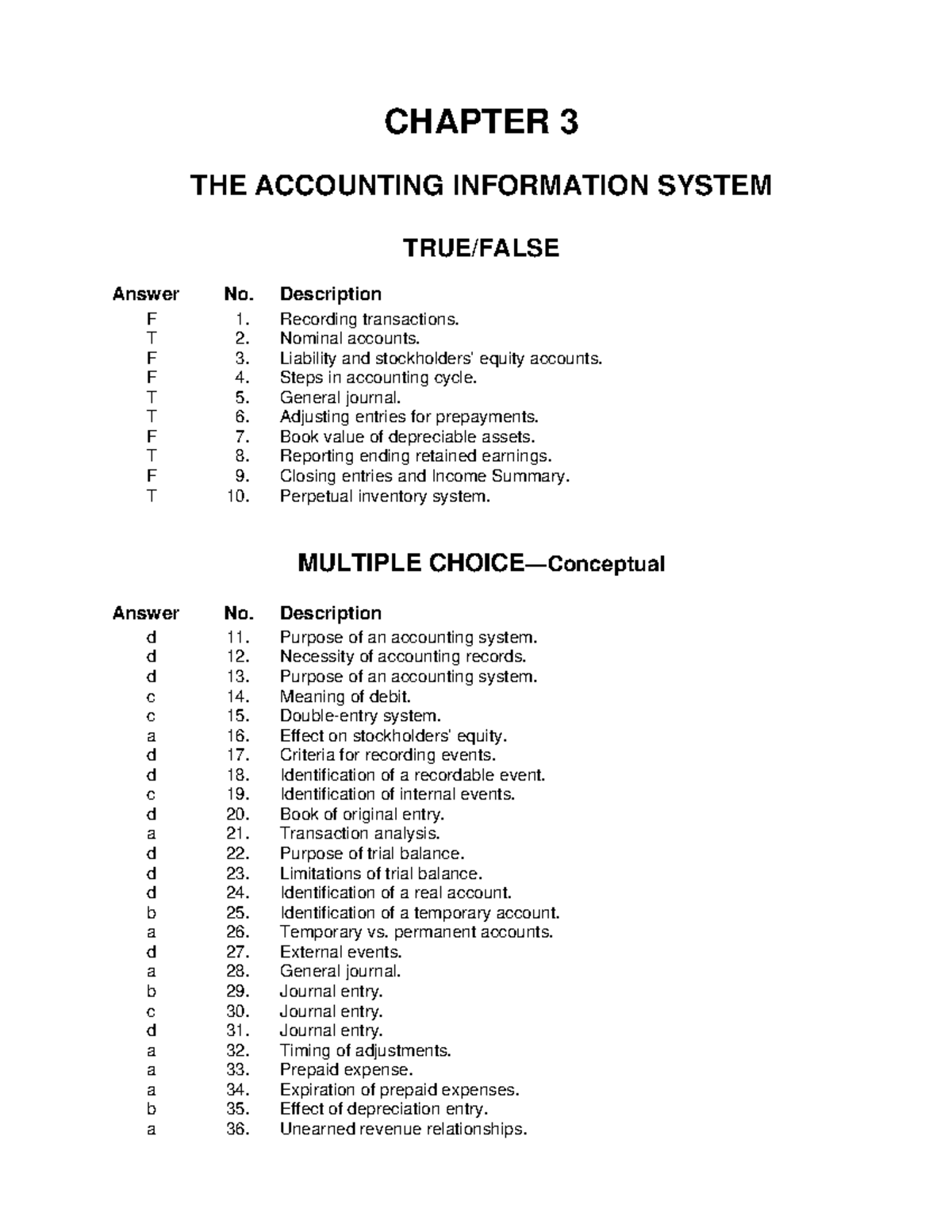 Intermediate acc 3313 ch3 test bank - CHAPTER 3 THE ACCOUNTING ...