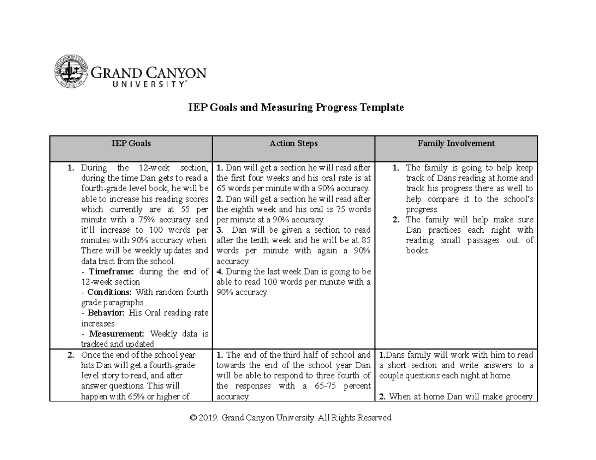 SPD-300 Goals and Measuring Progress- Jorden Chambers - IEP Goals and ...