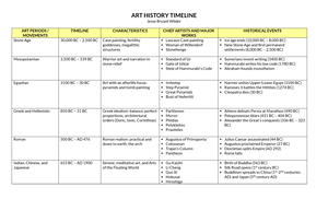 Tissue Level OF Organization MIND MAP - protects and supports the ...