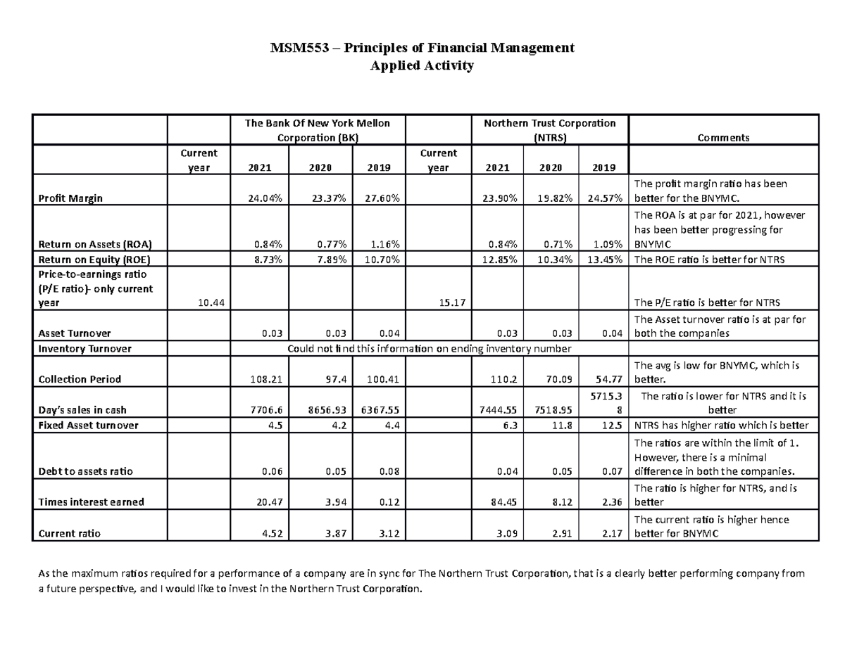 applied-activity-financial-management-msm553-principles-of
