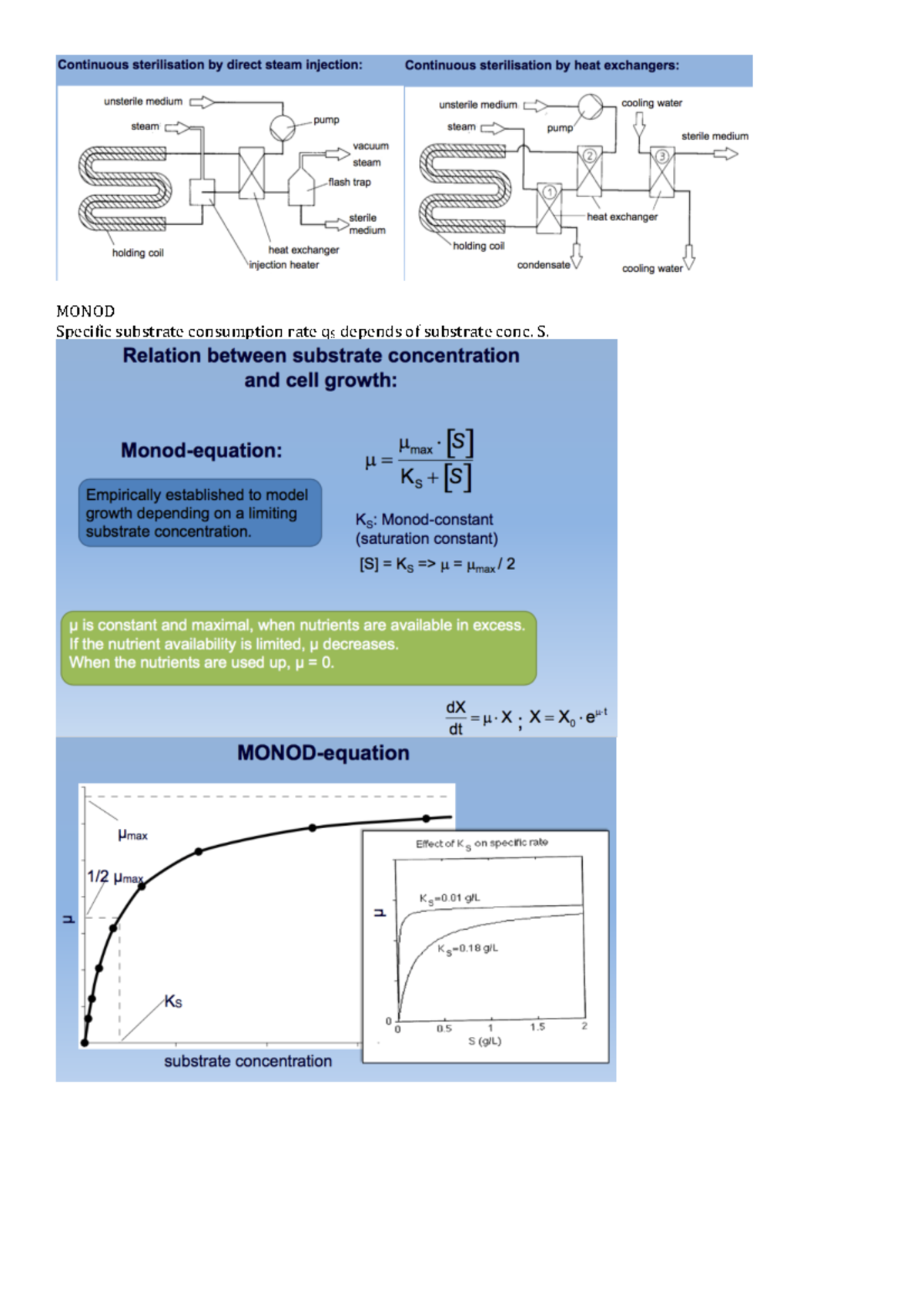 Lecture notes - Proteinbioteknik - MONOD Specific substrate consumption ...