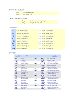 Chimie générale nomenclature - Hydracides ou acides binaires non du nom ...
