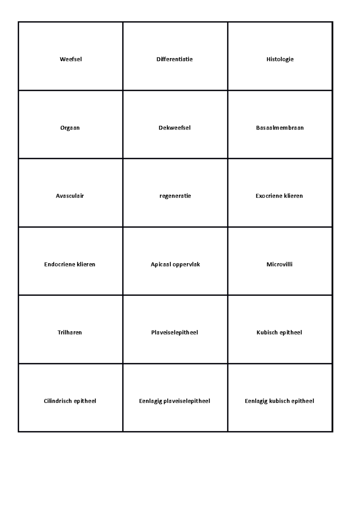 Anatomische-begrippen - Weefsel Differentiatie Histologie Orgaan ...