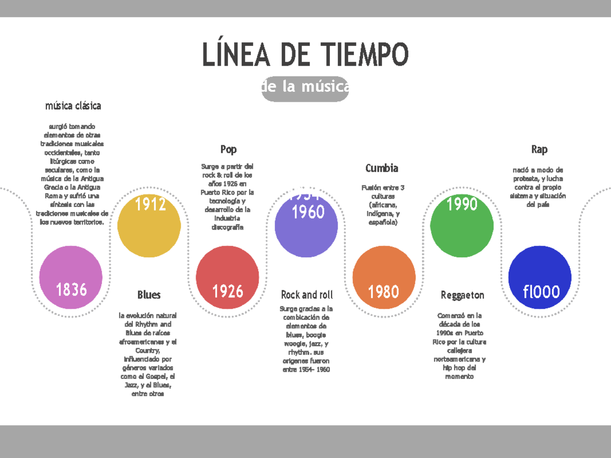 Linea del tiempo musica - de la música LÍNEA DE TIEMPO música clásica ...