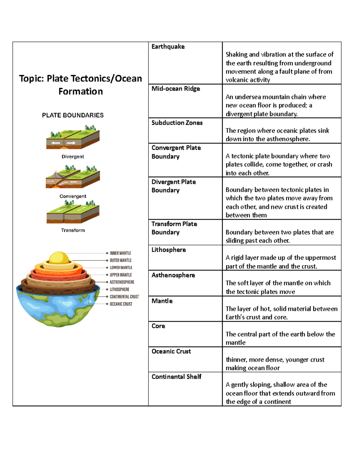 Plate Tectonics - Marine Science Vocab filled - Topic: Plate Tectonics ...