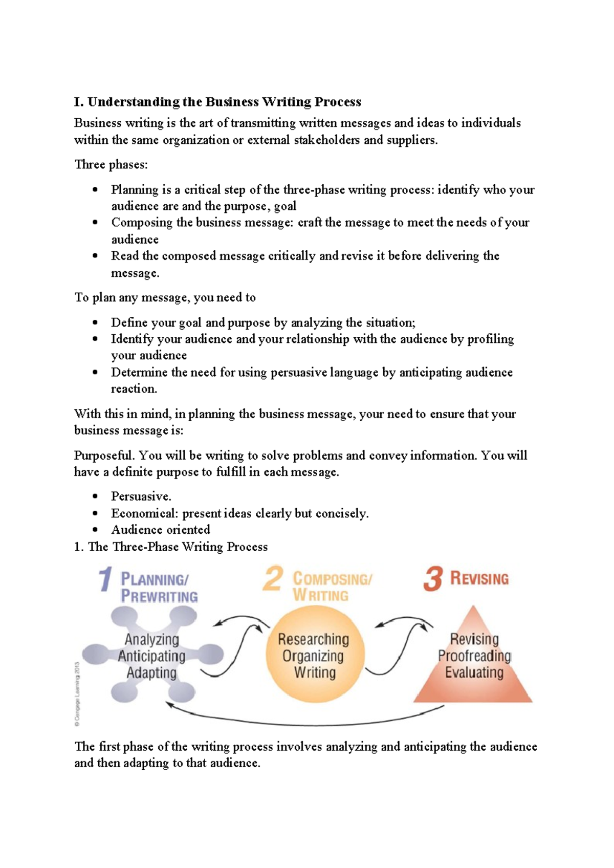 UNIT 2 Understanding the Business Writing Process - I. Understanding the Business Writing ...