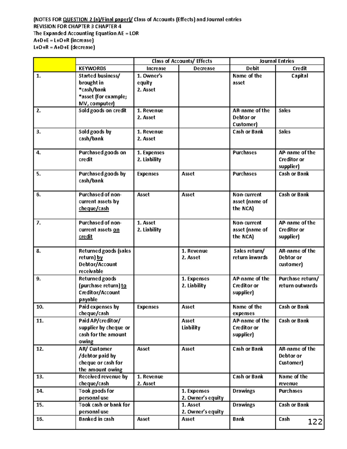 effect-journal-notes-for-double-entry-notes-for-question-2-a