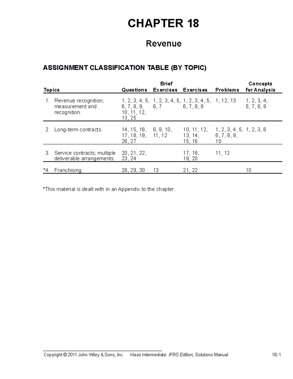 Ch18 - ISENG - CHAPTER 18 Revenue ASSIGNMENT CLASSIFICATION TABLE (BY TOPIC) Topics Questions ...