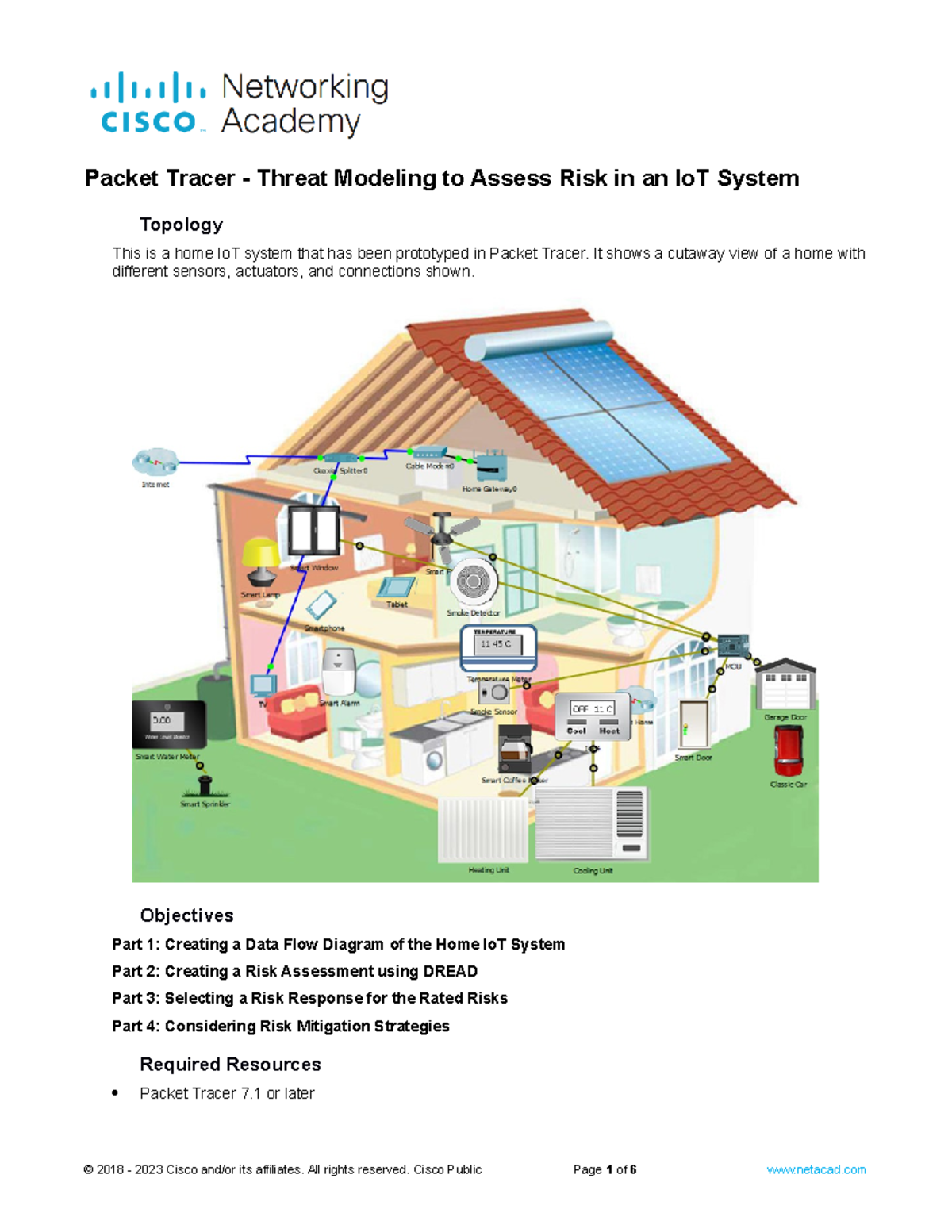 6244 Packet Tracer Threat Modeling To Assess Risk In An Io T System Topology This Is A