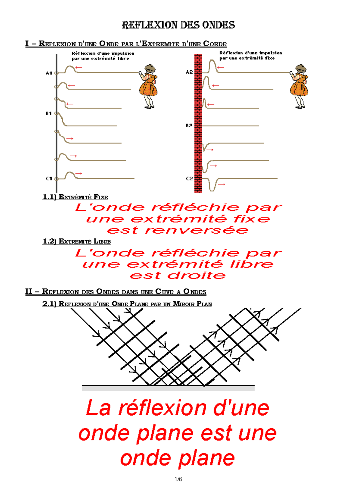 Reflexion des ondes prof - Reflexion des ondes I – REFLEXION D'UNE ONDE ...