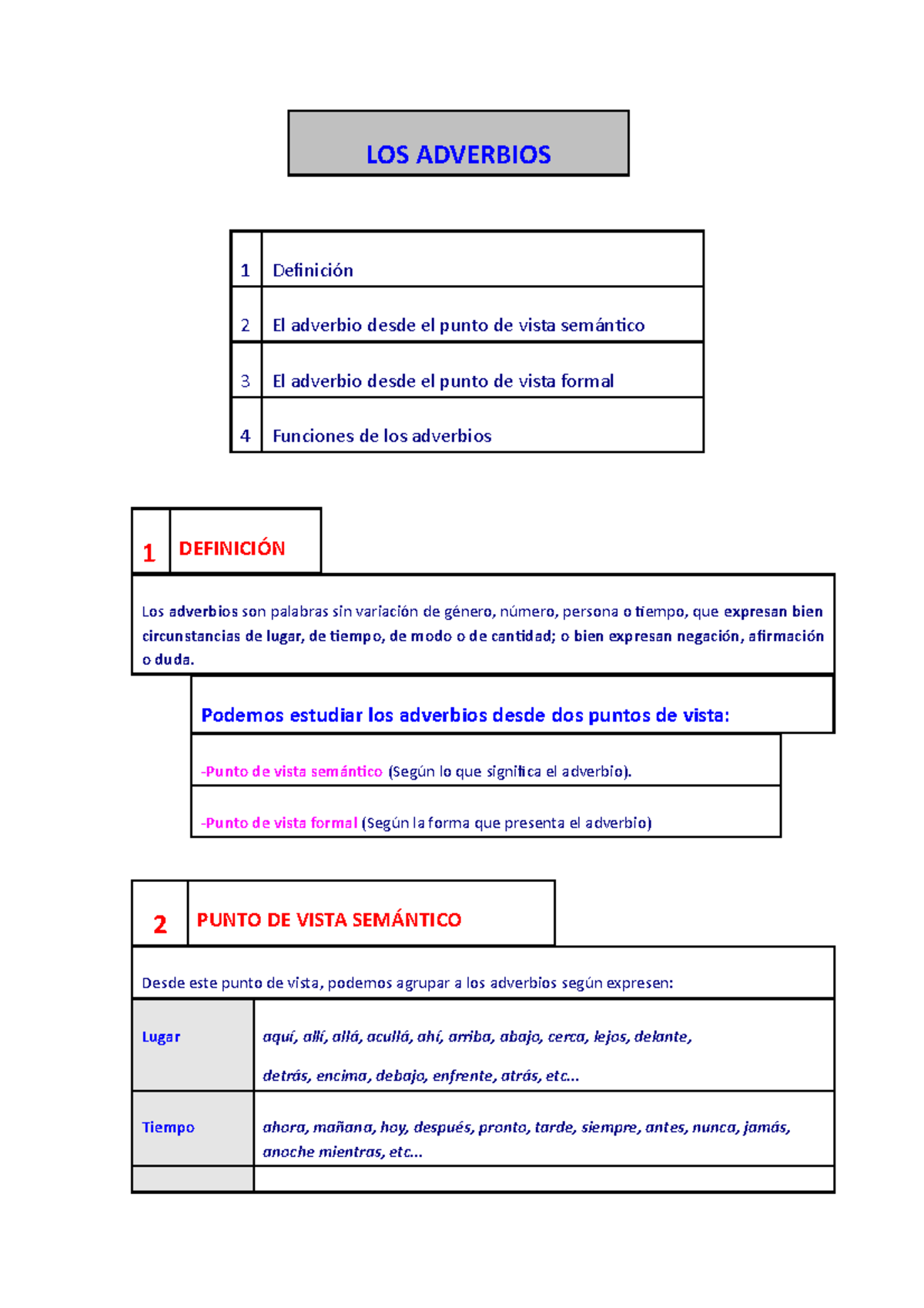 LOS Adverbios - LOS ADVERBIOS 1 Definición 2 El adverbio desde el punto ...